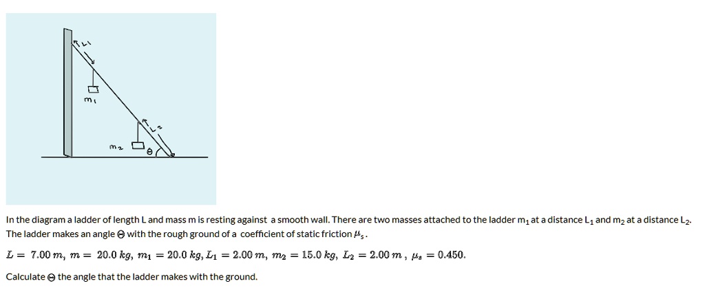 SOLVED: In the diagram, a ladder of length and mass m is resting ...