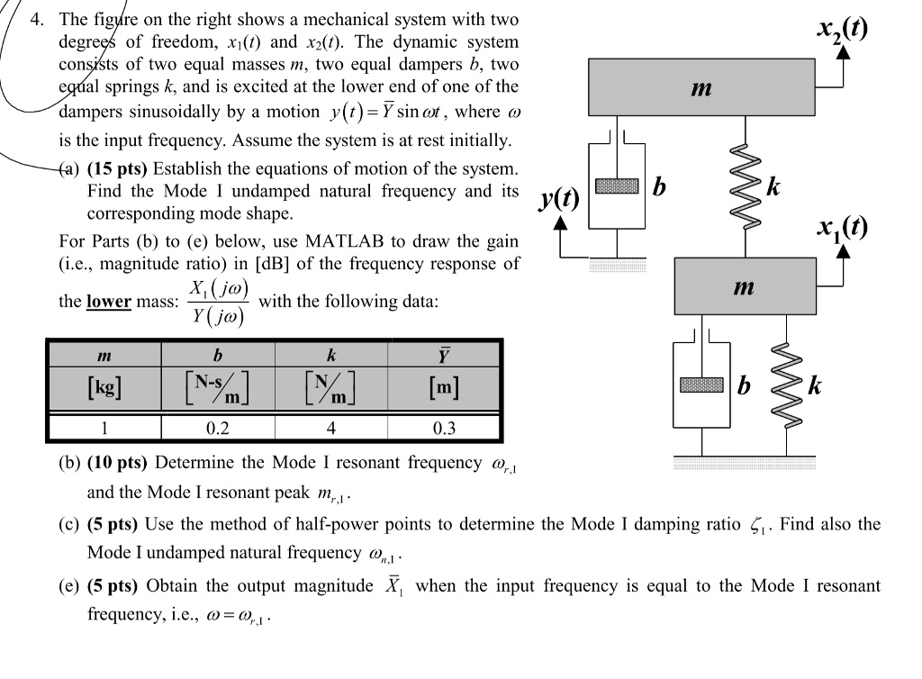 SOLVED: 4. The figure on the right shows a mechanical system with two ...