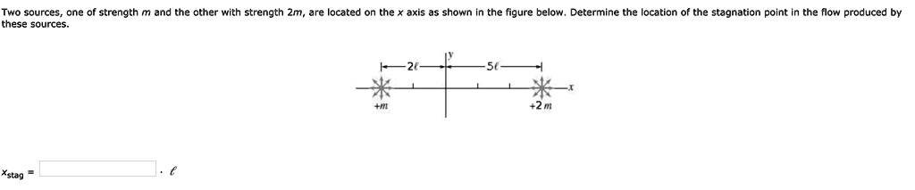 Two sources, one of strength m and the other with strength 2m, are ...