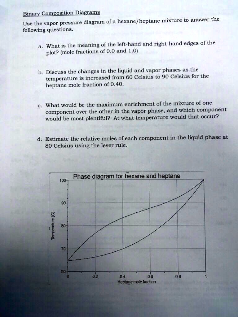 Hexane Heptane Mole Fraction Phase Diagram Illustrated Gloss