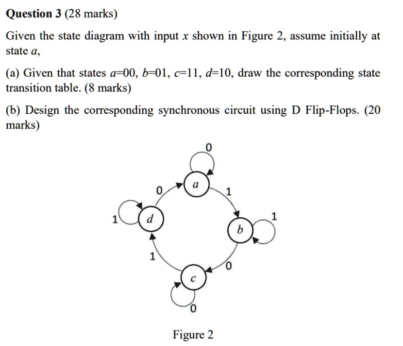 SOLVED: Question 3 (28 marks) Given the state diagram with input x shown in Figure 2, assume ...