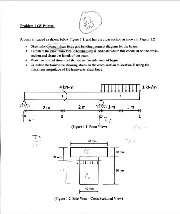 SOLVED: Problem 1 (35 Points): A beam is loaded as shown in Figure 1.1, and has the cross ...