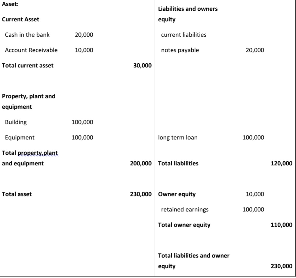 [GET ANSWER] please explain what is asset ratio and what is the formula ...