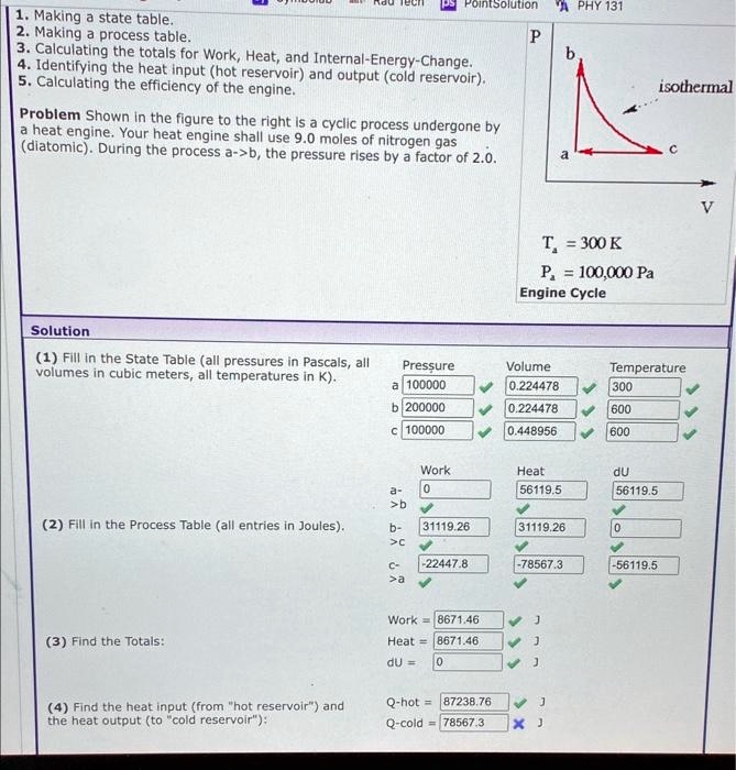 PointSolution 1. Making a state table. 2. Making a process table. 3. Calculating the totals for ...