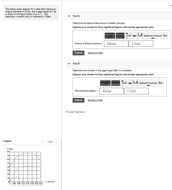 The stress-strain diagram for a steel alloy having an original diameter ...