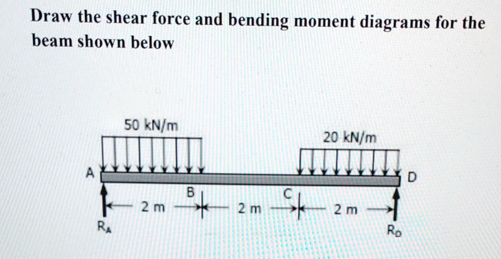 SOLVED: Draw the shear force and bending moment diagrams for the beam shown below: 50 kN/m 20 N ...