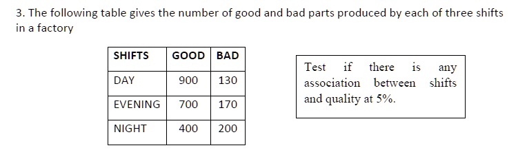3. The following table gives the number of good and bad parts produced ...