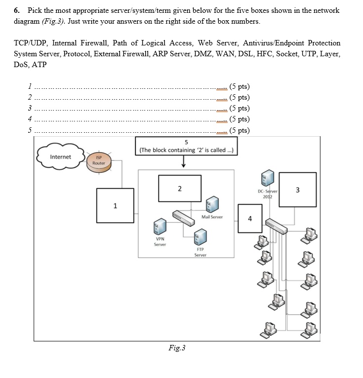 6. Pick the most appropriate server/system/term given below for the ...