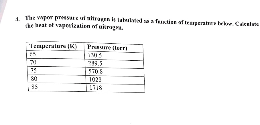 the vapor pressure of nitrogen is tabulated as a function of the heat ...