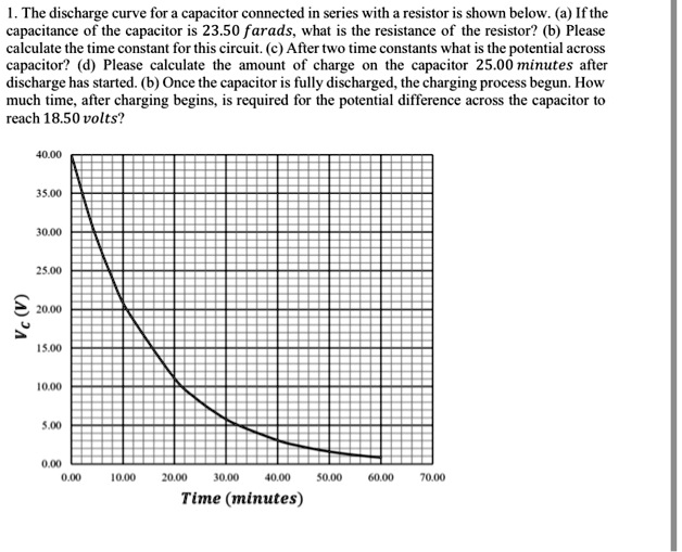 SOLVED: The discharge curve for a capacitor connected in series with a ...