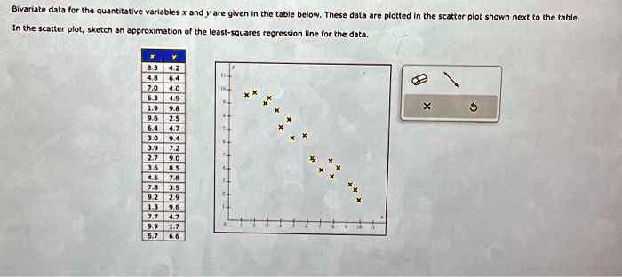 SOLVED: Bivariate data for the quantitative variables x and y are given in the table below ...