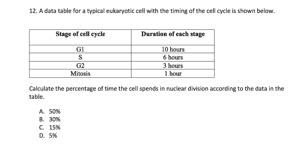 SOLVED: 12. A data table for a typical eukaryotic cell with the timing ...