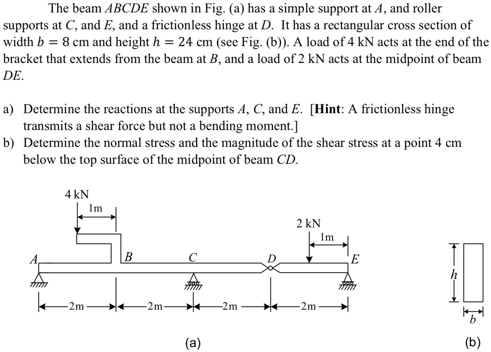 the beam abcde shown in fig a has a simple support at a and roller ...