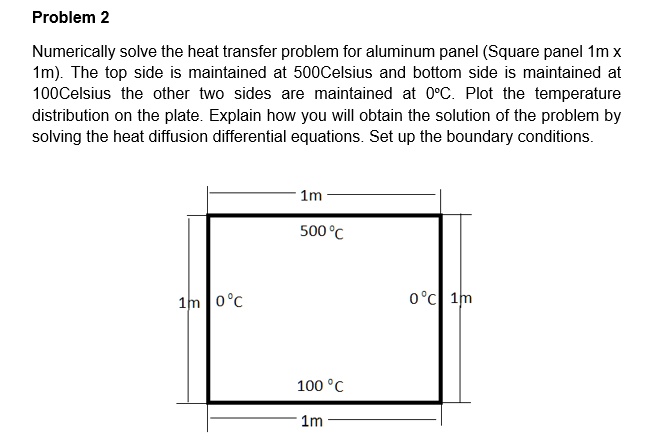 SOLVED: Numerically solve the heat transfer problem for an aluminum panel (Square panel 1m x 1m ...
