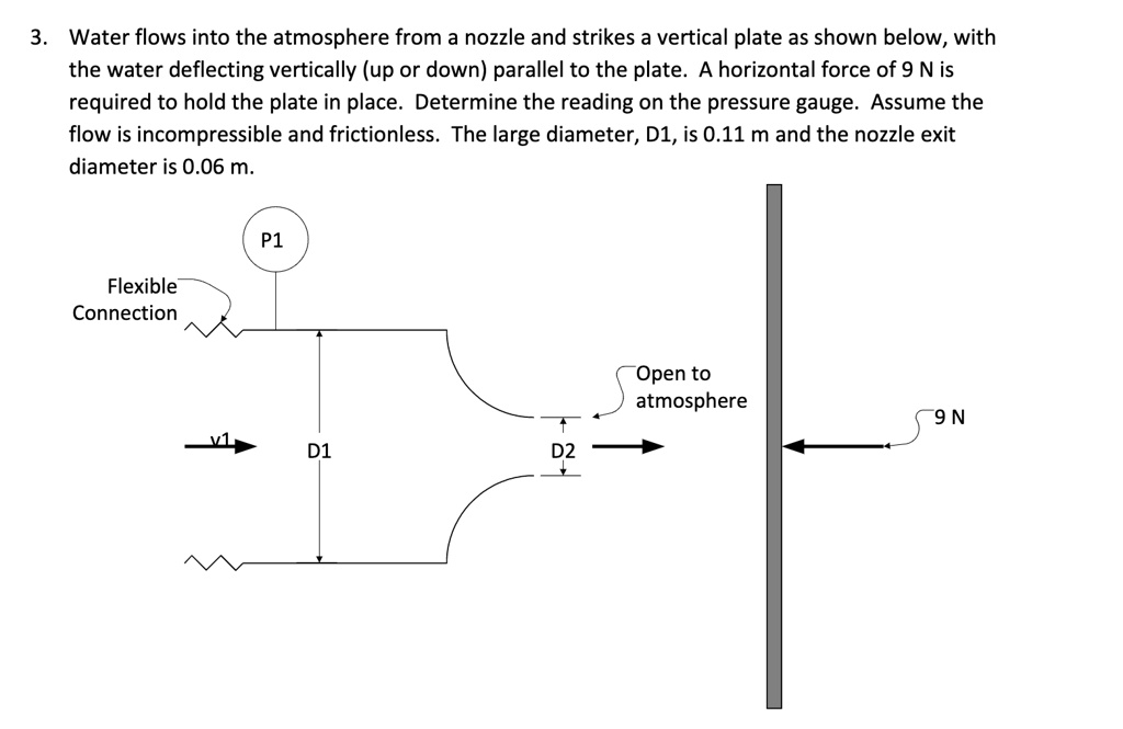 SOLVED: 3. Water flows into the atmosphere from a nozzle and strikes a ...