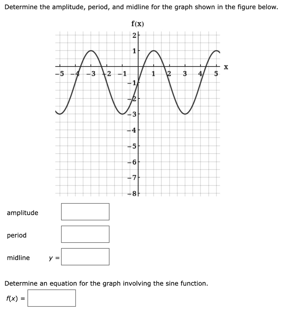 SOLVED: Determine the amplitude, period, and midline for the graph shown in the figure below f(x ...