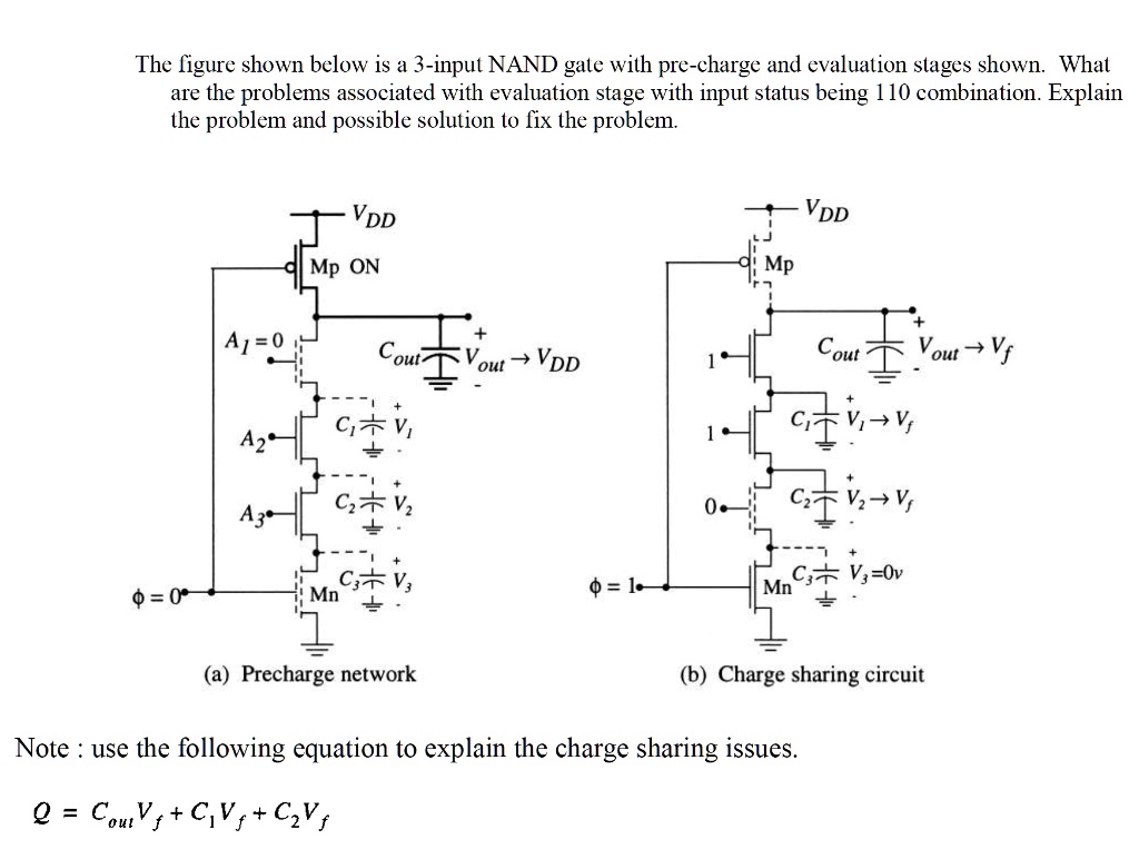 SOLVED: The figure shown below is a 3-input NAND gate with pre-charge and evaluation stages ...