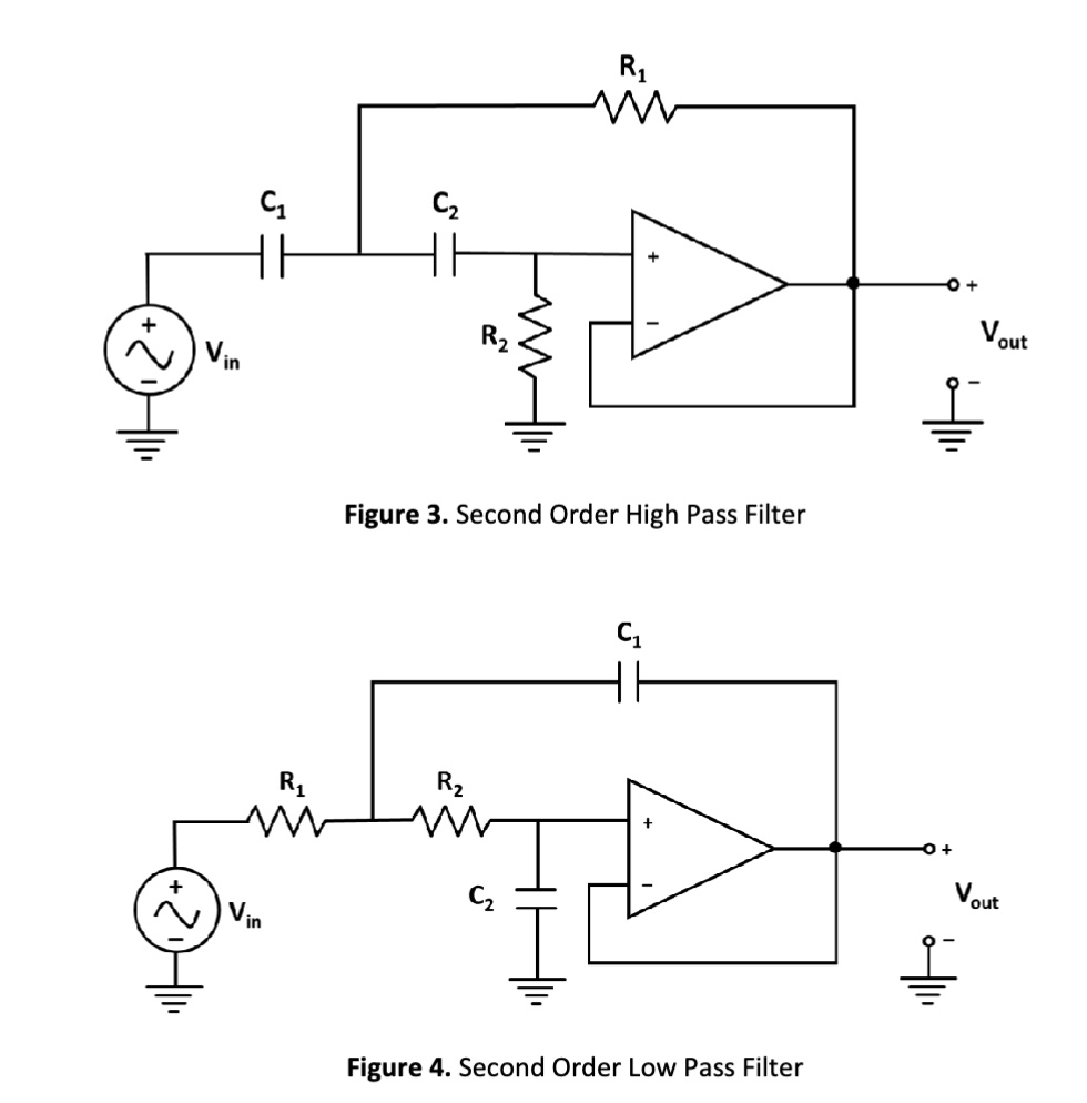 C1 C2 R2 Vin R1 + Figure 3. Second Order High Pass Filter R1 R2 C2 Vin ...