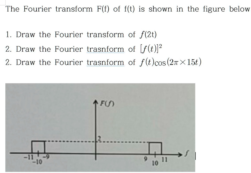 The Fourier transform F(f) of f(t) is shown in the figure below. 1 ...
