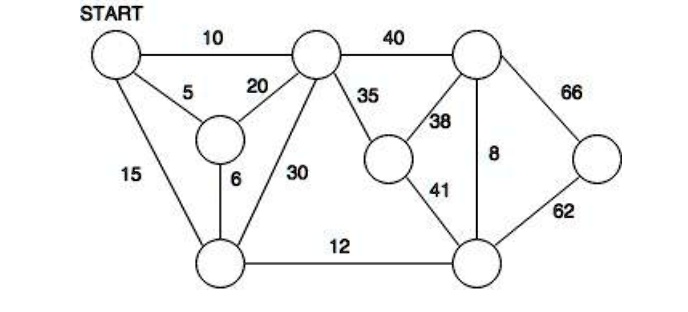 Solved Text Algorithms In This Problem You Will Show The Execution 