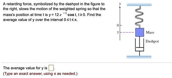 SOLVED: A retarding force , symbolized by the dashpot in the figure to ...