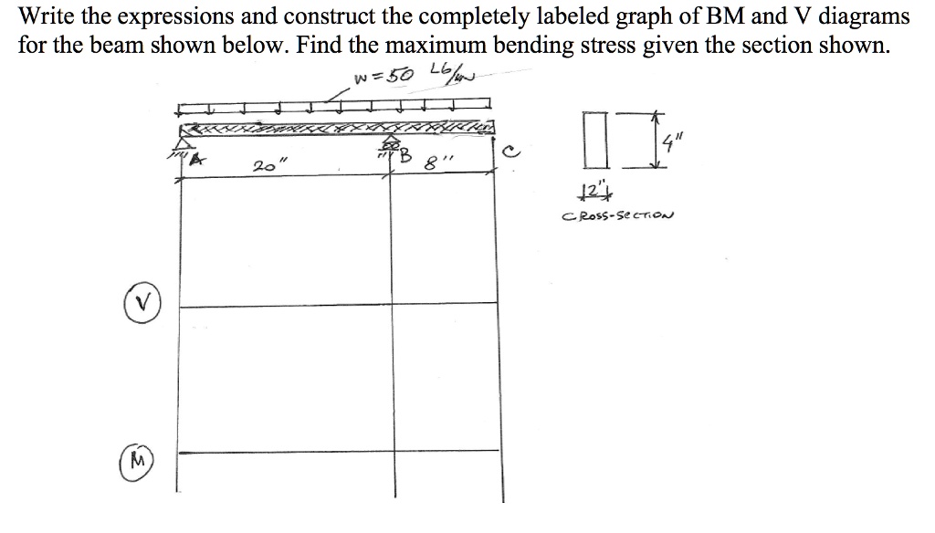 Write the expressions and construct the completely labeled graph of BM ...