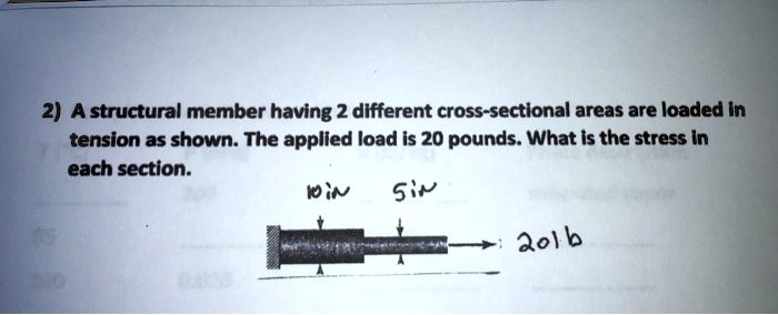 2) A structural member having 2 different cross-sectional areas are ...
