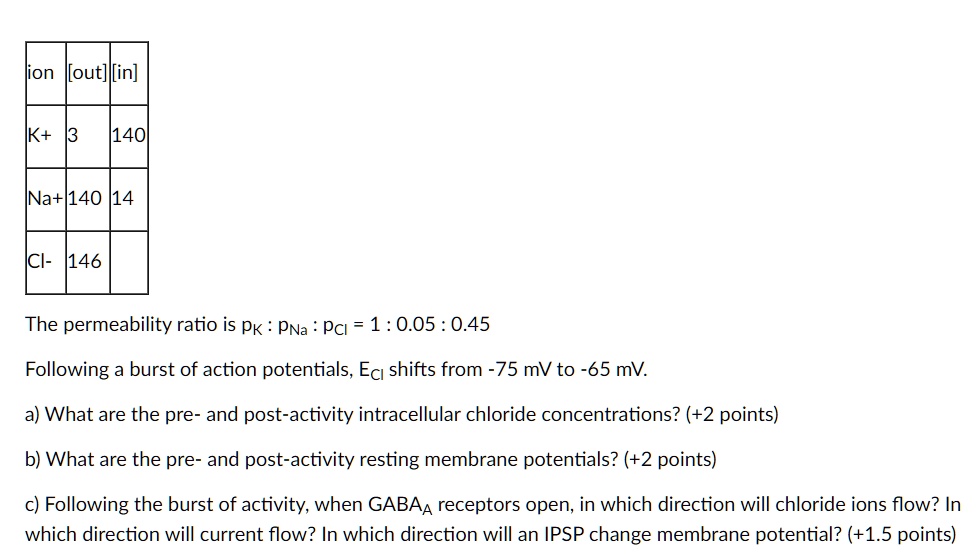 SOLVED: Lion lout]lin] K+ [140] Na+/140/14 CI- 146 The permeability ...