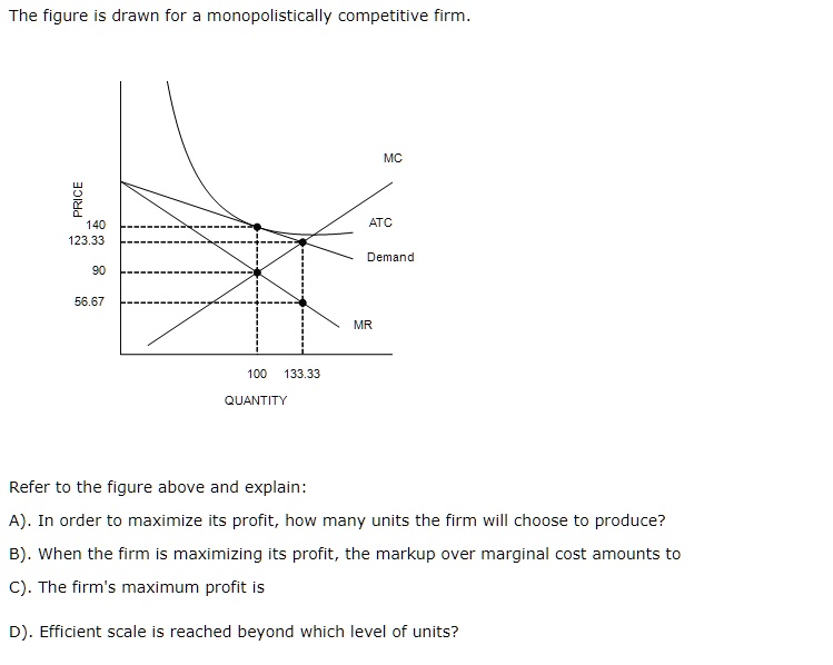 SOLVED: The figure is drawn for a monopolistically competitive firm. MC ... SOLVED: The figure is drawn for a monopolistically competitive firm. MC ...