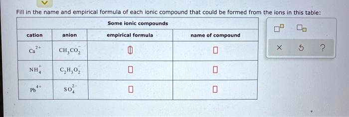 SOLVED: In the name and empirical formula of each ionic compound that could be formed from the ...