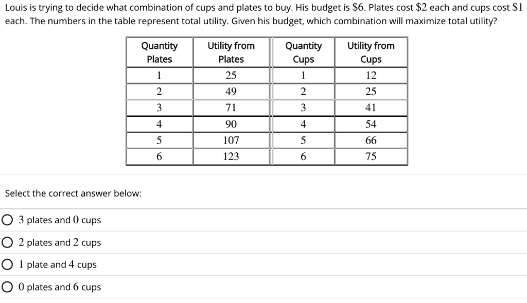 Louis is trying to decide what combination of cups and plates to buy ...