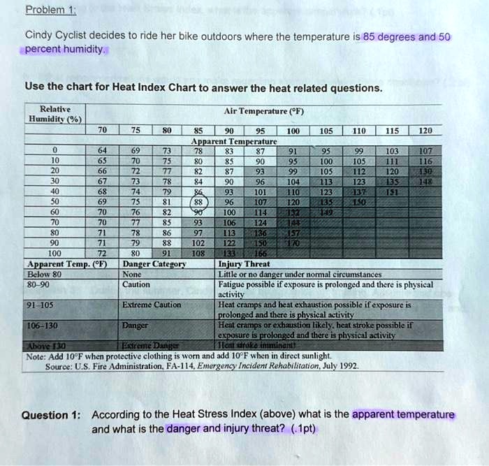 SOLVED: Heat stress index and what is the apparent temperature and what ...