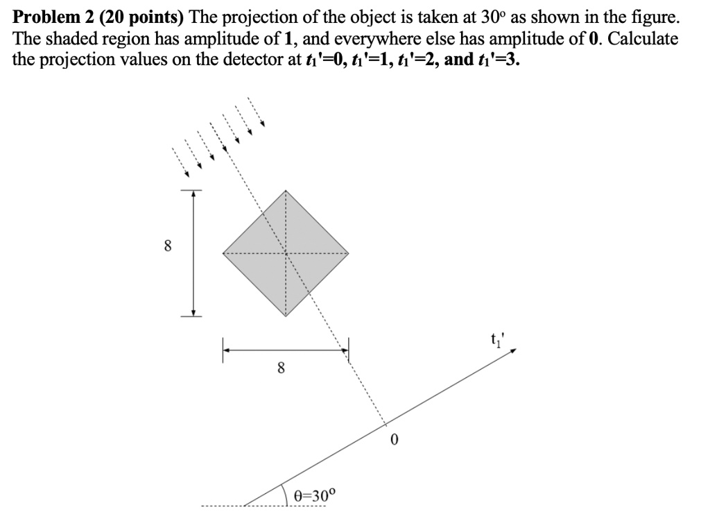 SOLVED: Problem 2 (20 points) The projection of the object is taken at ...