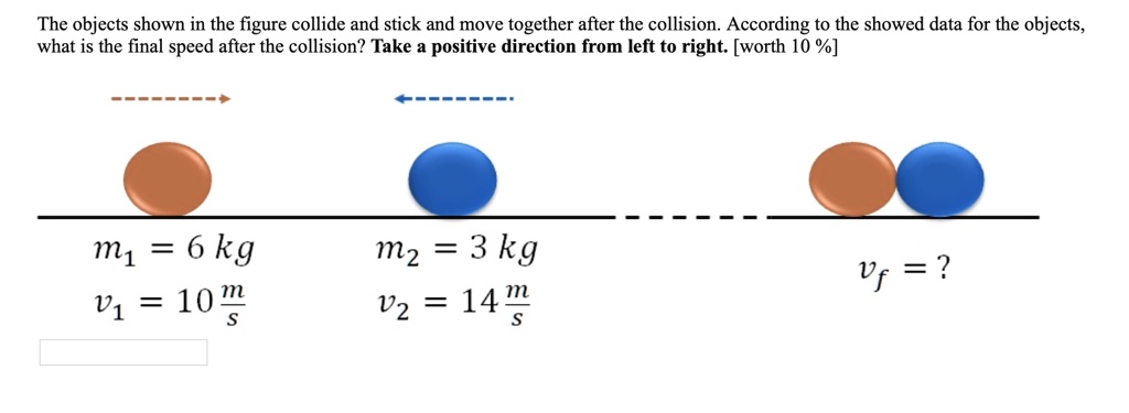 SOLVED: The objects shown in the figure collide and stick and move together after the collision ...