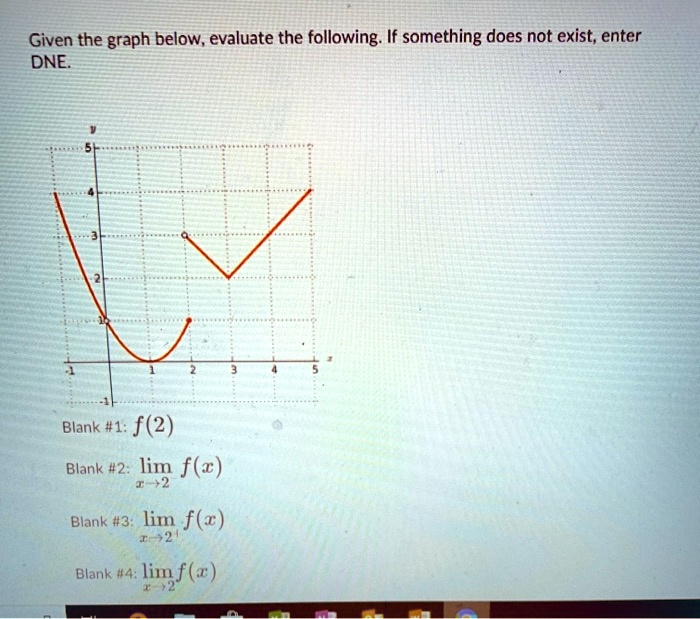 SOLVED: Given the graph below, evaluate the following: If something does not exist, enter DNE ...