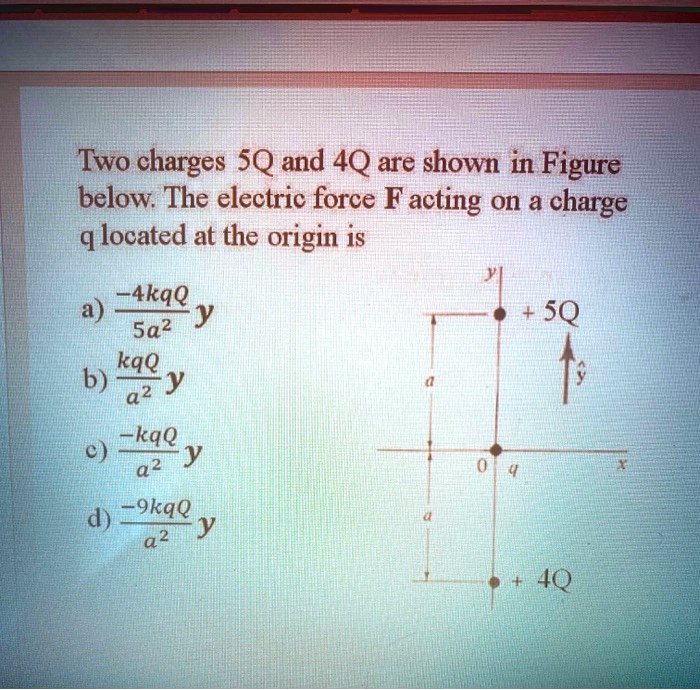 SOLVED: Two charges 5Q and 4Q are shown in the figure below. The electric force F acting on a ...