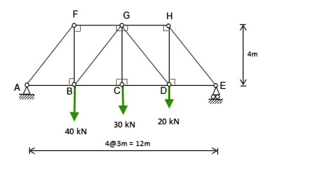 F G H A E B C D 20 kN 30 kN 40 kN 4@3m = 12m 4m
