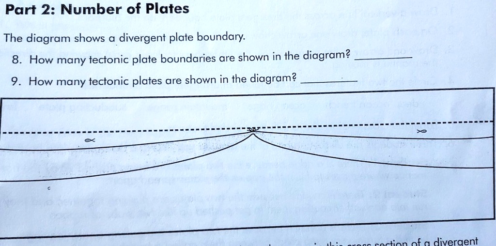 SOLVED: How many tectonic plate boundaries are shown in the diagram ... SOLVED: How many tectonic plate boundaries are shown in the diagram ...