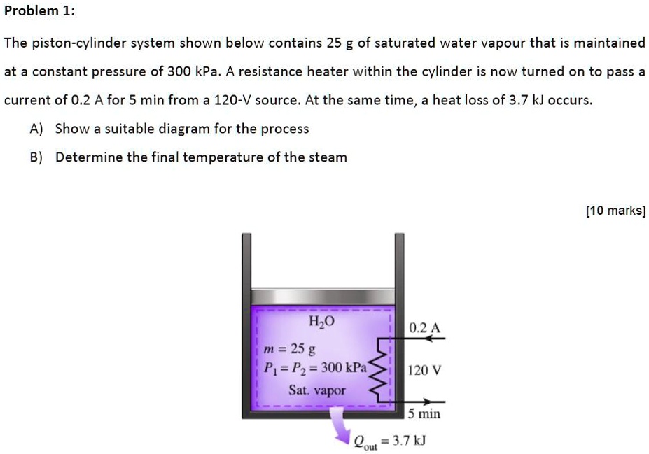 Problem 1: The piston-cylinder system shown below contains 25 g of ...