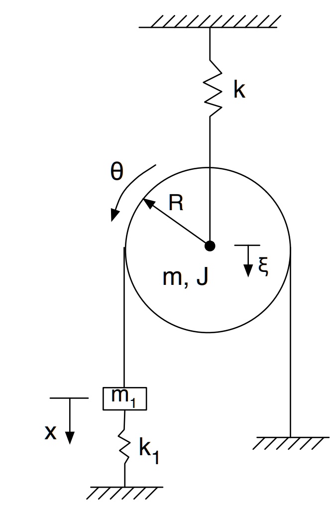For The System Sketched On The Next Page Use The Euler Lagrange