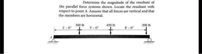 determine the magnitude of the resultant of the parallel force systems ...