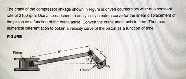The crank of the compressor linkage shown in Figure is driven ...