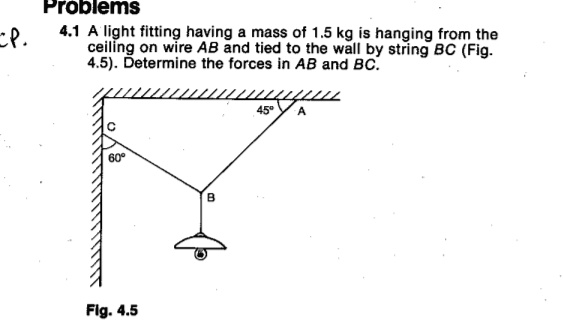 4.1 A light fitting having a mass of 1.5 kg is hanging from...
