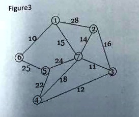 SOLVED: Given the graph below: a) Try to draw the minimum cost spanning tree by Prim's algorithm ...