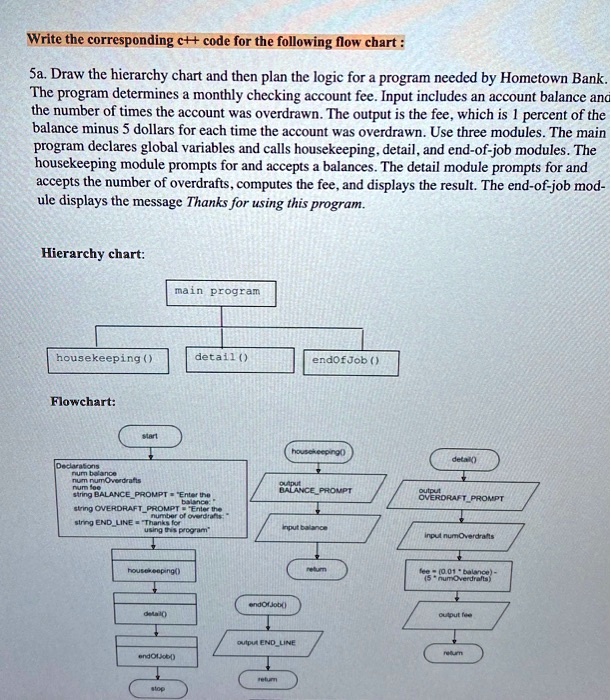 Write The Corresponding C Code For The Following Flow Chart 5a Draw 7404