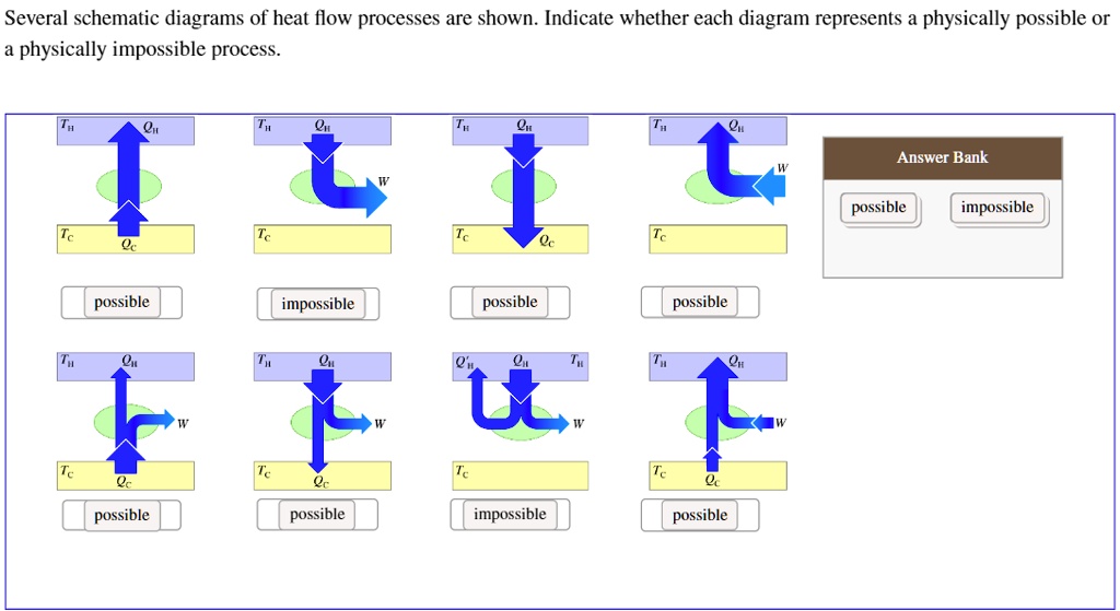 Several schematic diagrams of heat flow processes are shown. Indicate whether each diagram ...