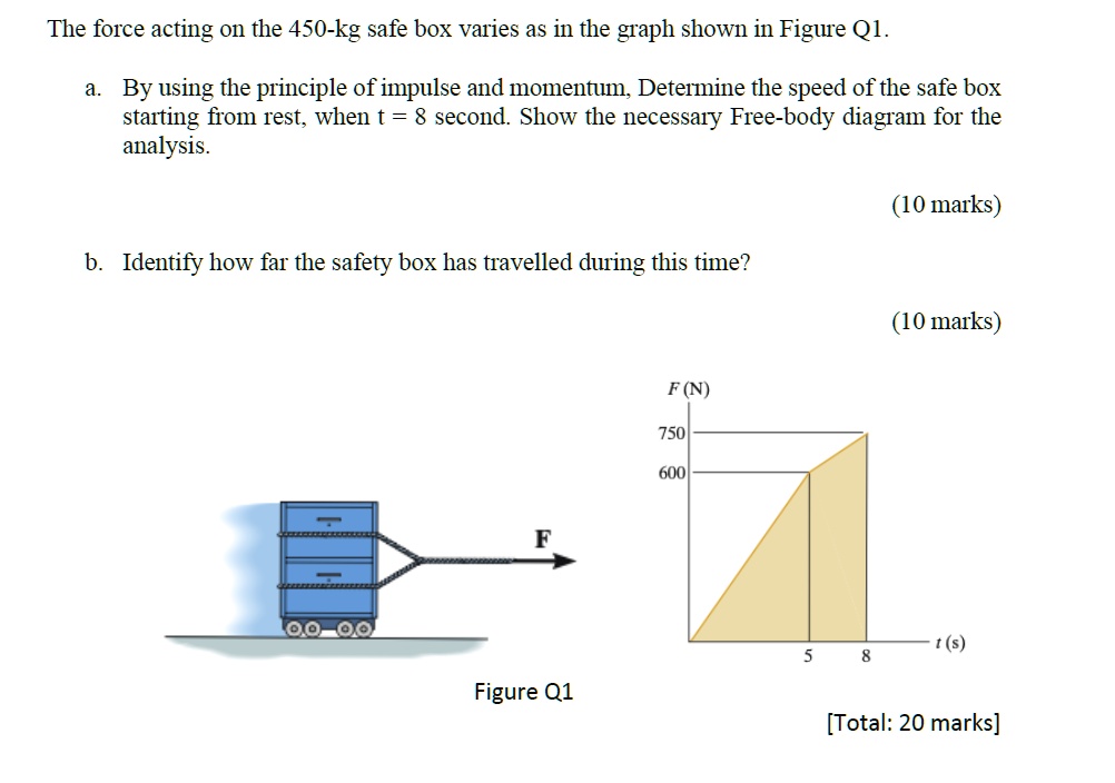 SOLVED: 'This is Dynamics Chapter 15 Kinetics of a Particle: Impulse ...