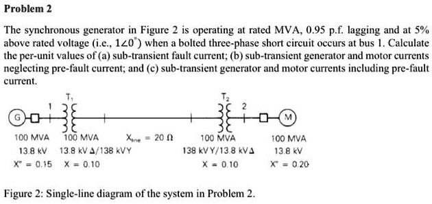 SOLVED: Problem 2 The synchronous generator in Figure 2 is operating at rated MVA, 0.95 p.f ...