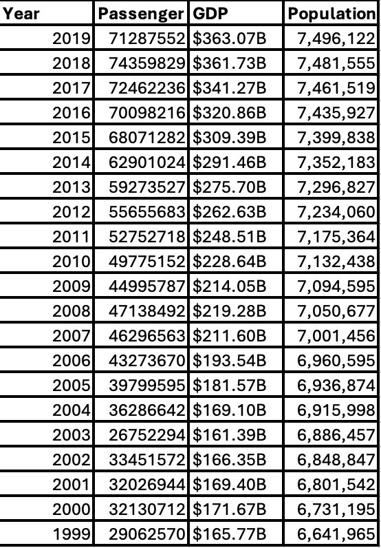 In Excel Using Data In The Table Attached Explain How To Plot The Variables Collected Against