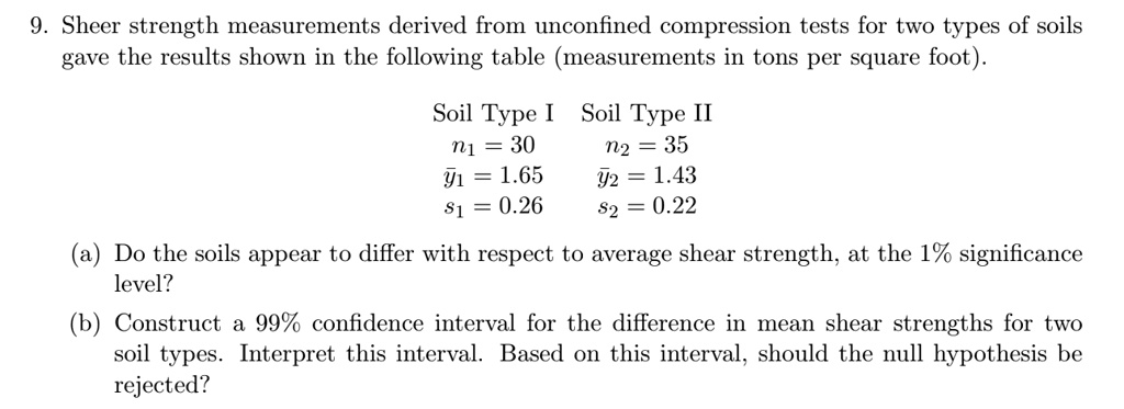 SOLVED: 9. Sheer strength measurements derived from unconfined ...